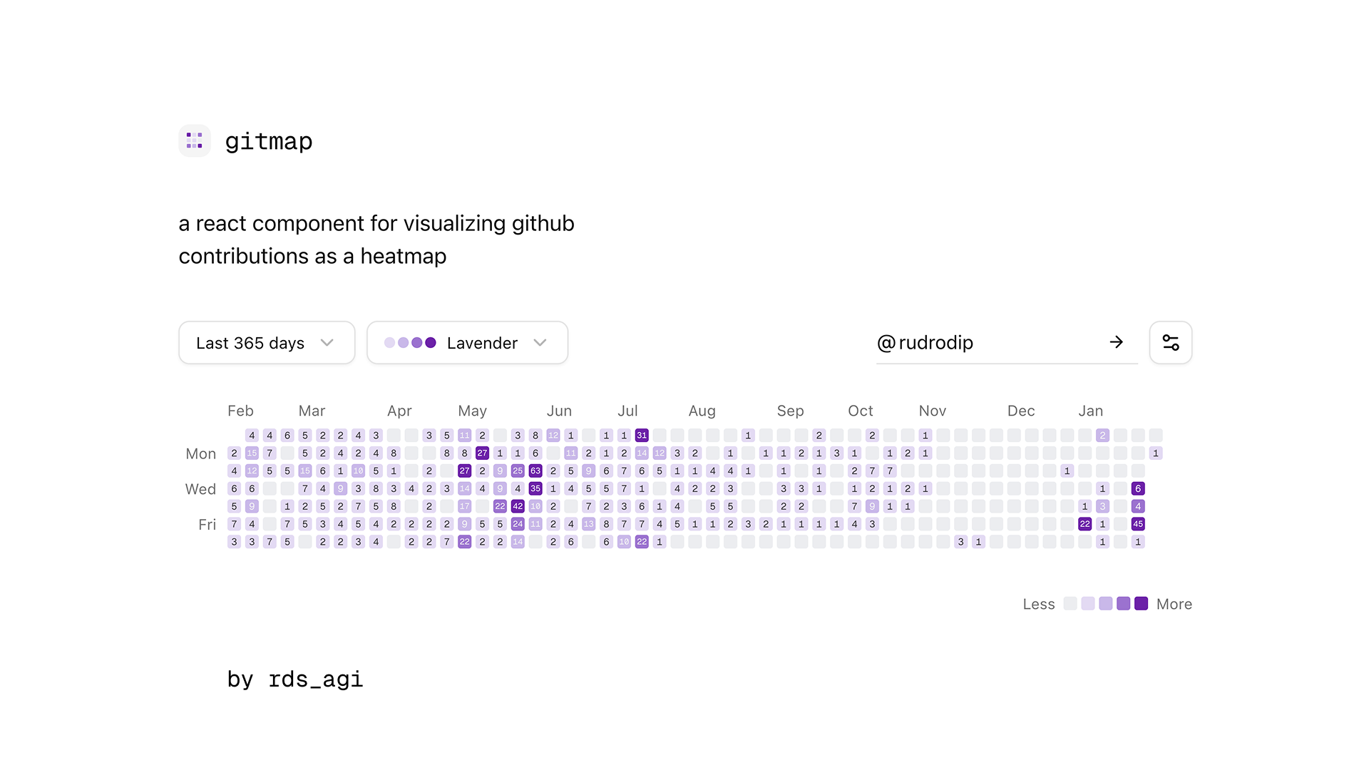 Gitmap - Github heatmap component made for react